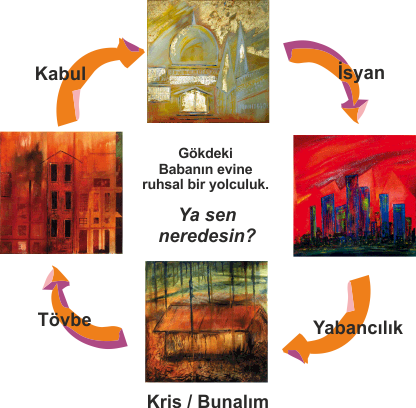 Dua - TevratZeburIncil.org